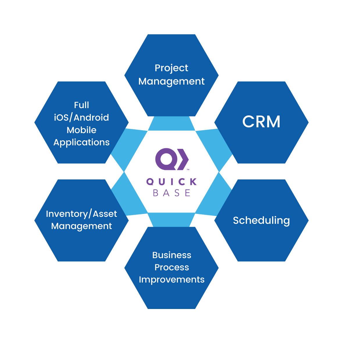 Top Business Process Automation Software Mistakes