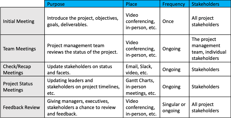 What Is A Project Management Communication Plan An Introduction