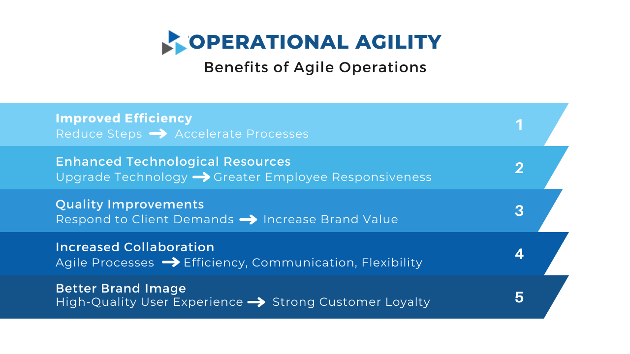 The Age of Operational Agility in 2021 - Trinity